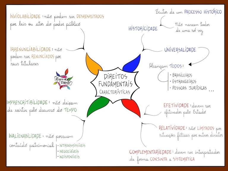 Características dos Direitos Fundamentais: TUDO que você precisa saber! Características dos Direitos Fundamentais: TUDO que você precisa saber!